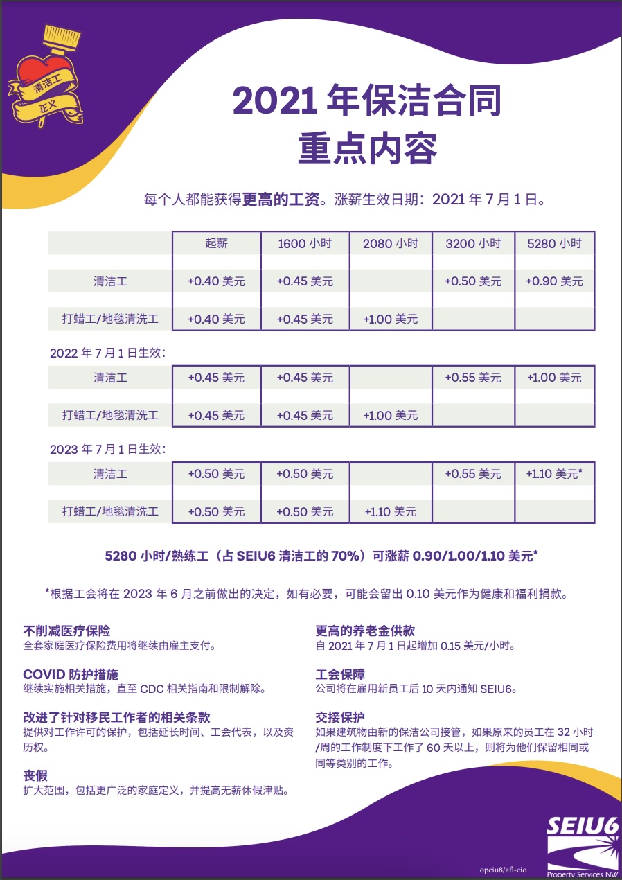 Contracts - SEIU6